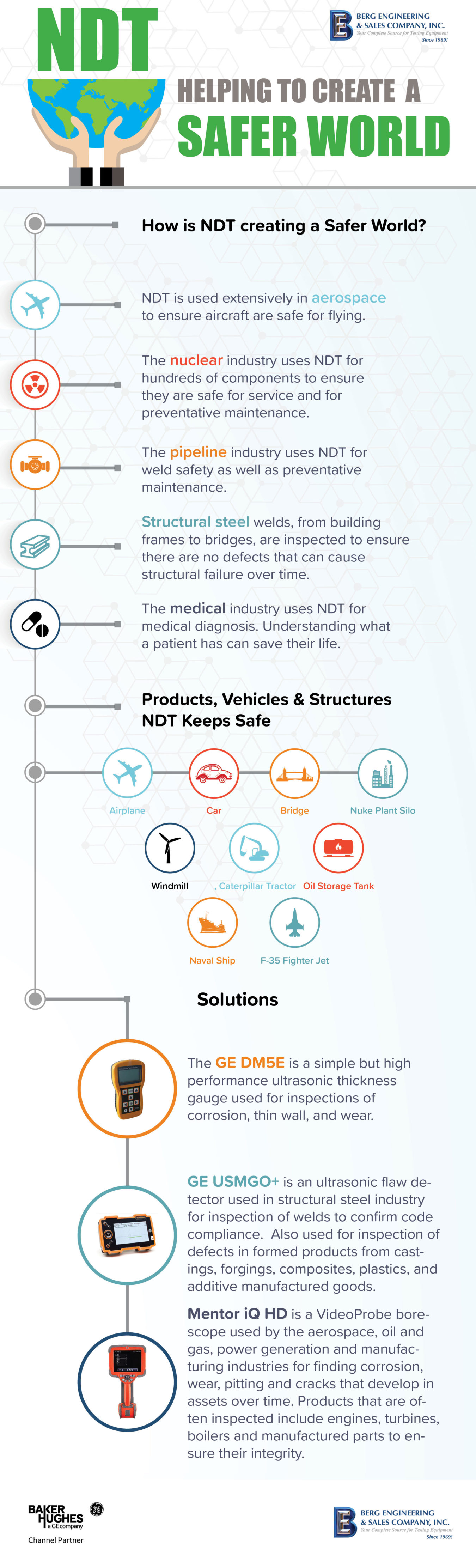 Creating a Safer World with NDT Technology - Berg Engineering Blog